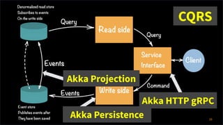 Putting the 'I' in IoT - Building Digital Twins with Akka Microservices | PPT