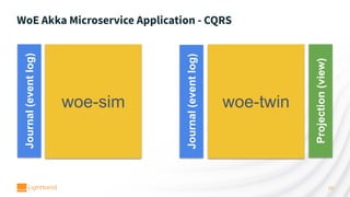 Putting the 'I' in IoT - Building Digital Twins with Akka Microservices | PPT