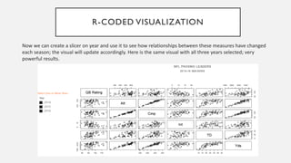 Putting the R in Microsoft Power BI | PPT