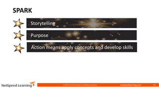 Putting the SPARK into Virtual Training.pptx