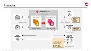 Putting the SQL Back in NoSQL - October 2022 - All Things Open | PPT
