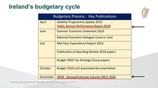 Putting well being metrics into policy action, Noel Howard | PDF