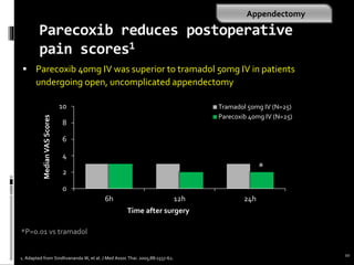 Putu Pramana KPPIA 2021 The Role of Parecoxib as Opioid sparing agnet ...