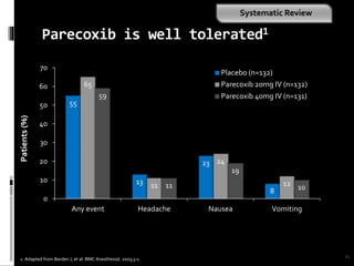 Putu Pramana KPPIA 2021 The Role of Parecoxib as Opioid sparing agnet ...