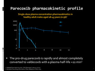 Putu Pramana KPPIA 2021 The Role of Parecoxib as Opioid sparing agnet ...