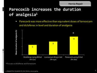 Putu Pramana KPPIA 2021 The Role of Parecoxib as Opioid sparing agnet ...