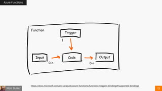Put Your Web App on a Diet with Azure Functions | PPT