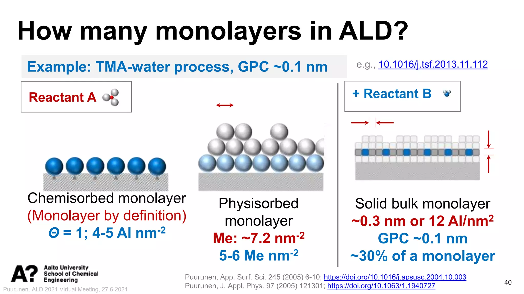 Slides of invited "ALD 101" tutorial by Puurunen at ALD 2021 | PPTX
