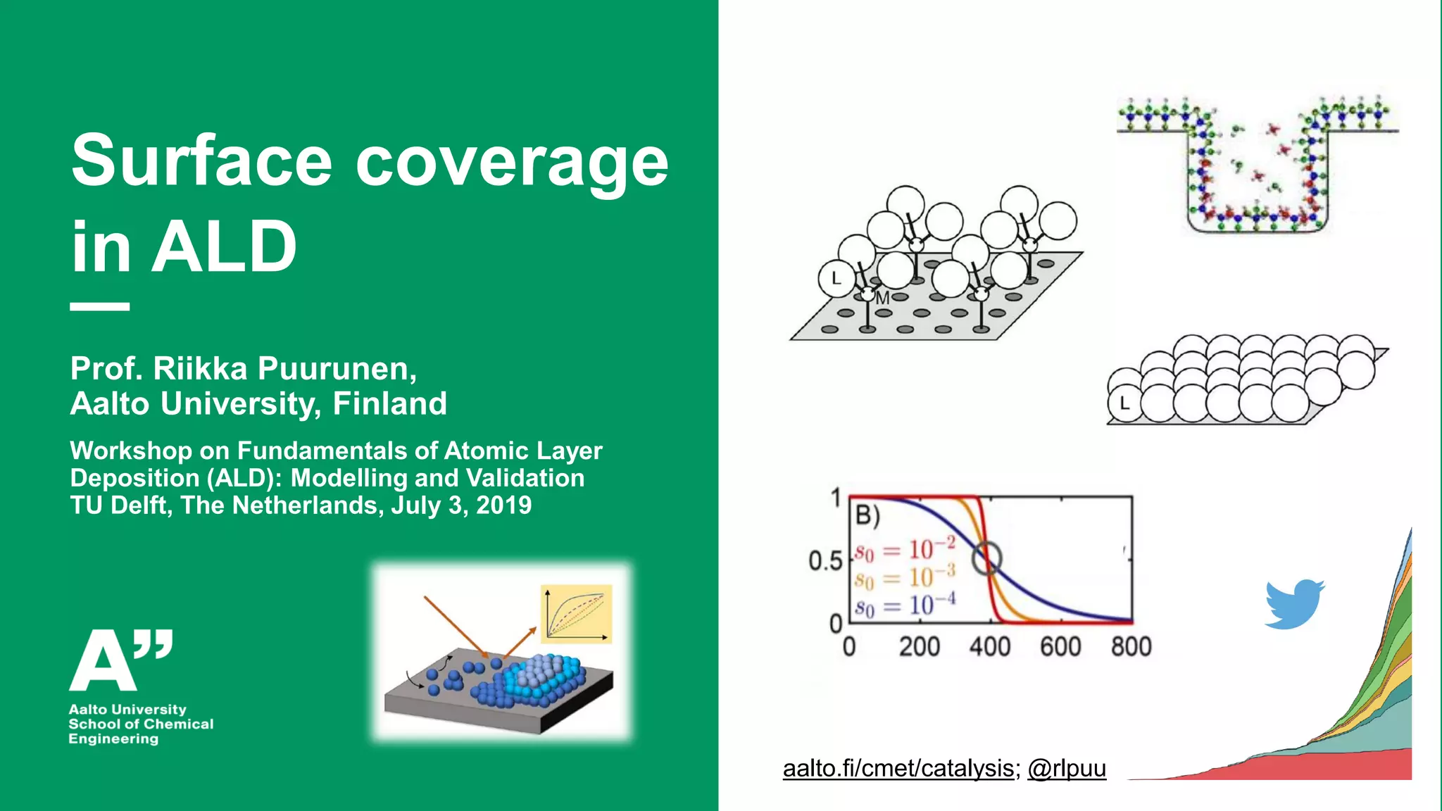 Surface coverage in atomic layer deposition - slides related to invited ...