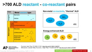 Surface coverage in atomic layer deposition - slides related to invited ...