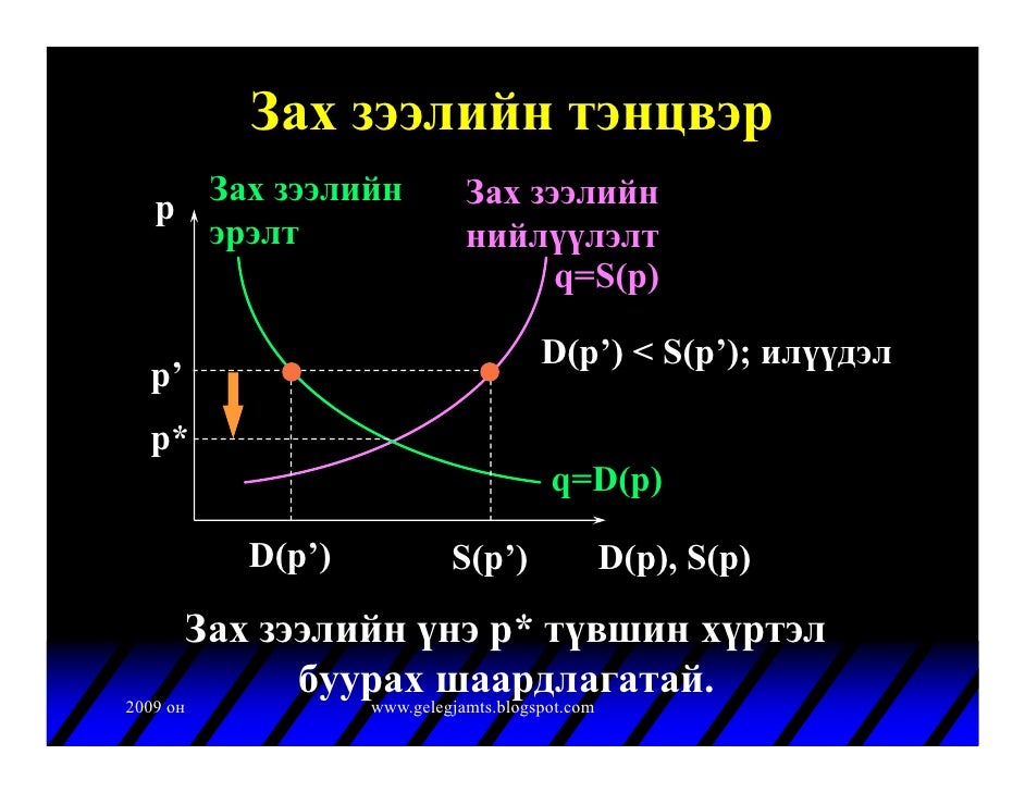 Пүүс 1 Зах зээлийн тэнцвэр ба тэнцвэрт татвар нөлөөлөх нь хураангуй