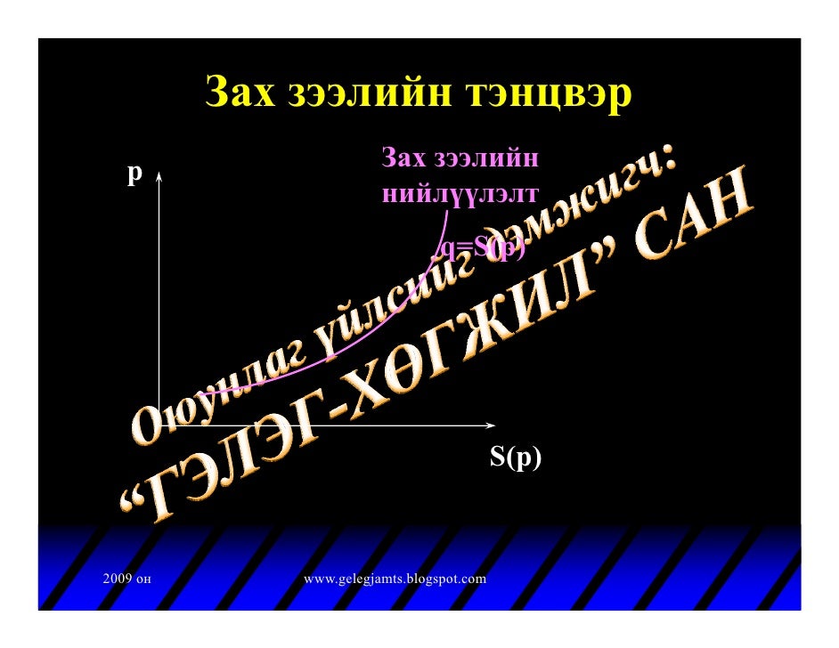 Пүүс 1 Зах зээлийн тэнцвэр ба тэнцвэрт татвар нөлөөлөх нь хураангуй