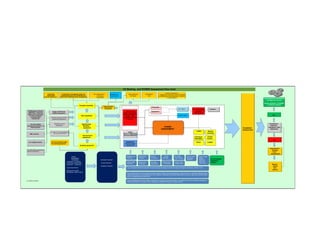 PUWER flow chart visual Example overview | PDF