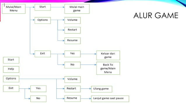 Multimedia 2D (Game) - Puzzle alphabet | PPT