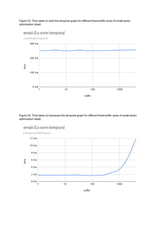 Adjusting Bitset for graph : SHORT REPORT / NOTES | PDF