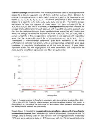 Adjusting PageRank parameters and comparing results : REPORT | PDF