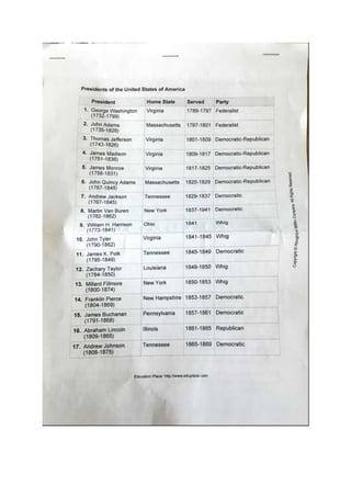 (1) Puzzle room orientation and core documents | PDF