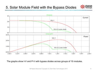 Photovoltaic By-Pass Diodes Simulation | PPT