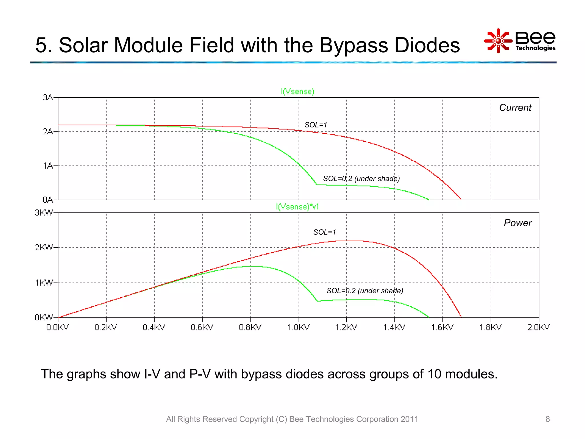 Photovoltaic By-Pass Diodes (LTspice IV) | PPT