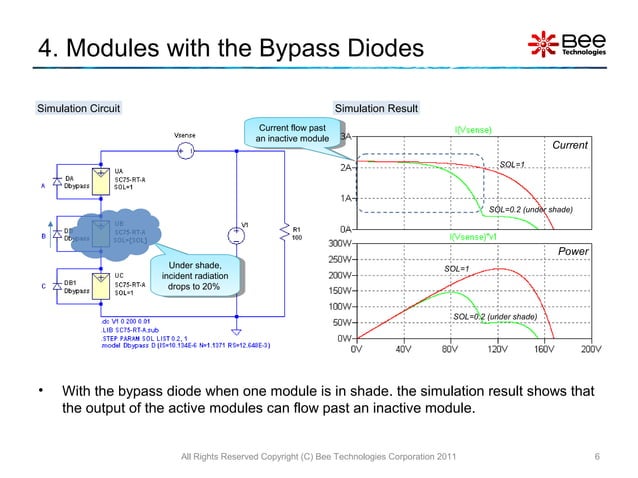 Photovoltaic By-Pass Diodes (LTspice IV) | PPT