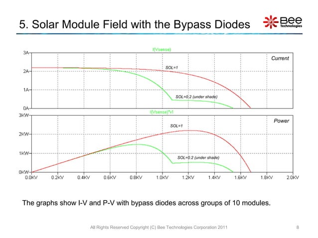 Photovoltaic By-Pass Diodes (LTspice IV) | PPT