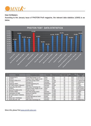 Pv-inverter-efficiency-photon-test | PDF