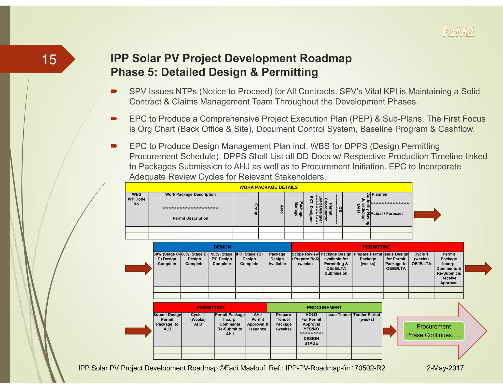 IPP Utility Scale Solar PV Project Development Roadmap | PDF
