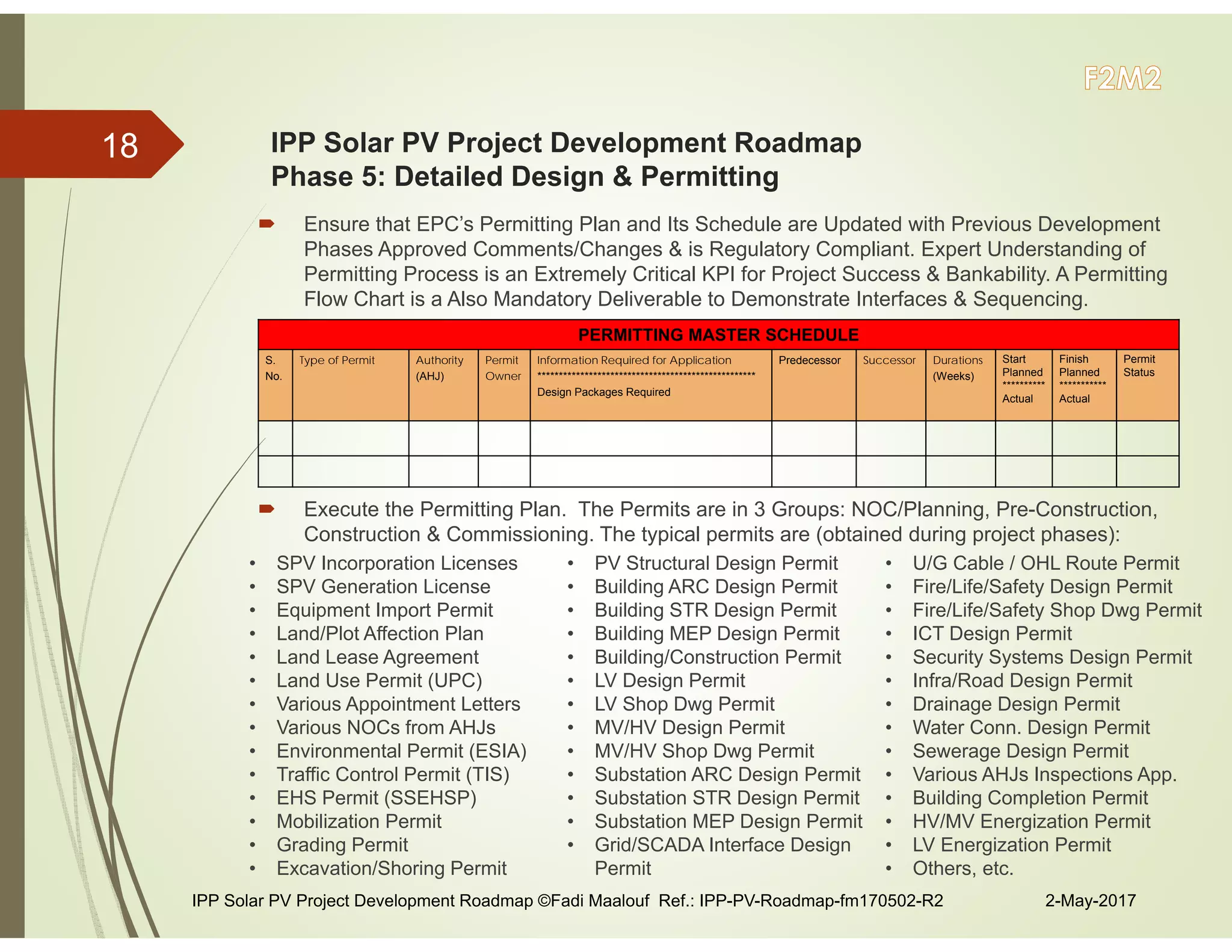IPP Utility Scale Solar PV Project Development Roadmap | PDF