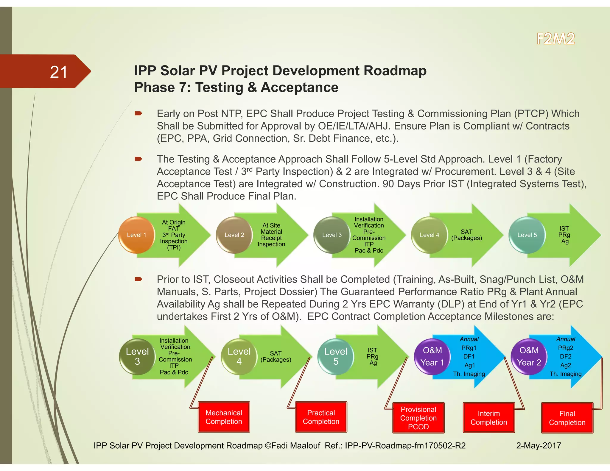 IPP Utility Scale Solar PV Project Development Roadmap | PDF