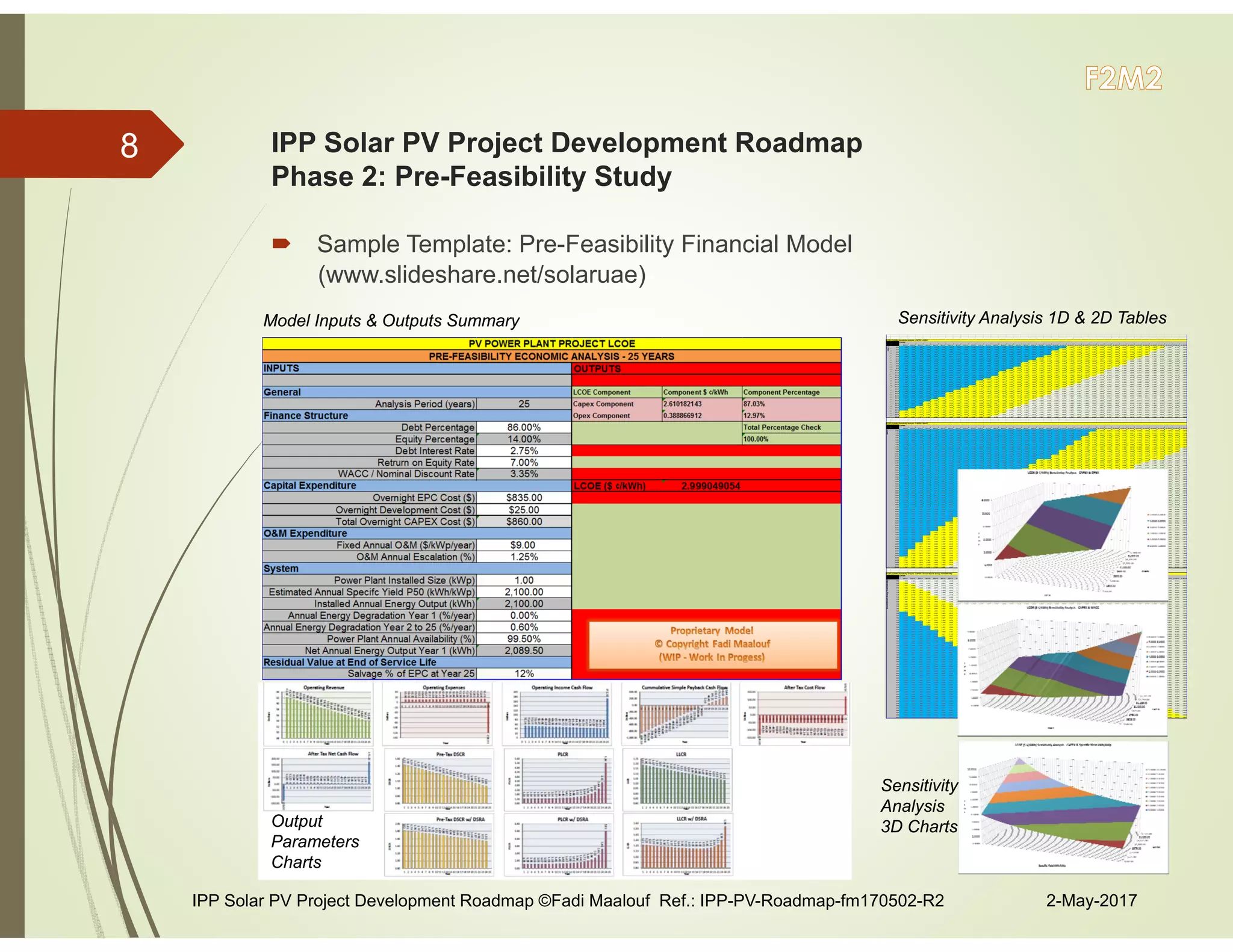 IPP Utility Scale Solar PV Project Development Roadmap | PDF