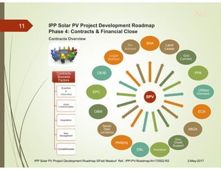 IPP Utility Scale Solar PV Project Development Roadmap | PDF