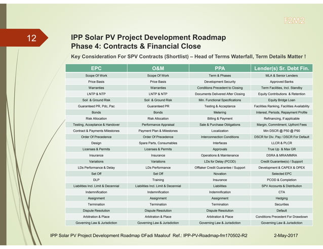 IPP Utility Scale Solar PV Project Development Roadmap | PDF