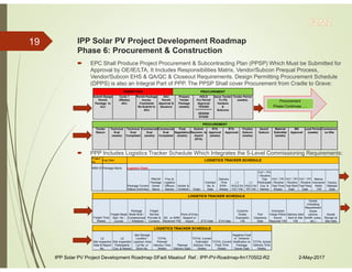 IPP Utility Scale Solar PV Project Development Roadmap | PDF