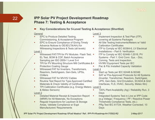 IPP Utility Scale Solar PV Project Development Roadmap | PDF