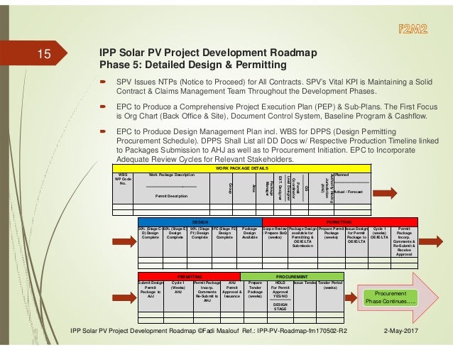 IPP Utility Scale Solar PV Project Development Roadmap
