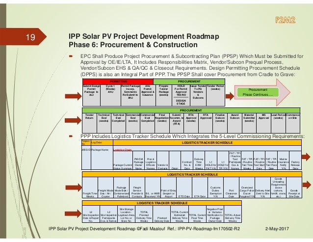 IPP Utility Scale Solar PV Project Development Roadmap