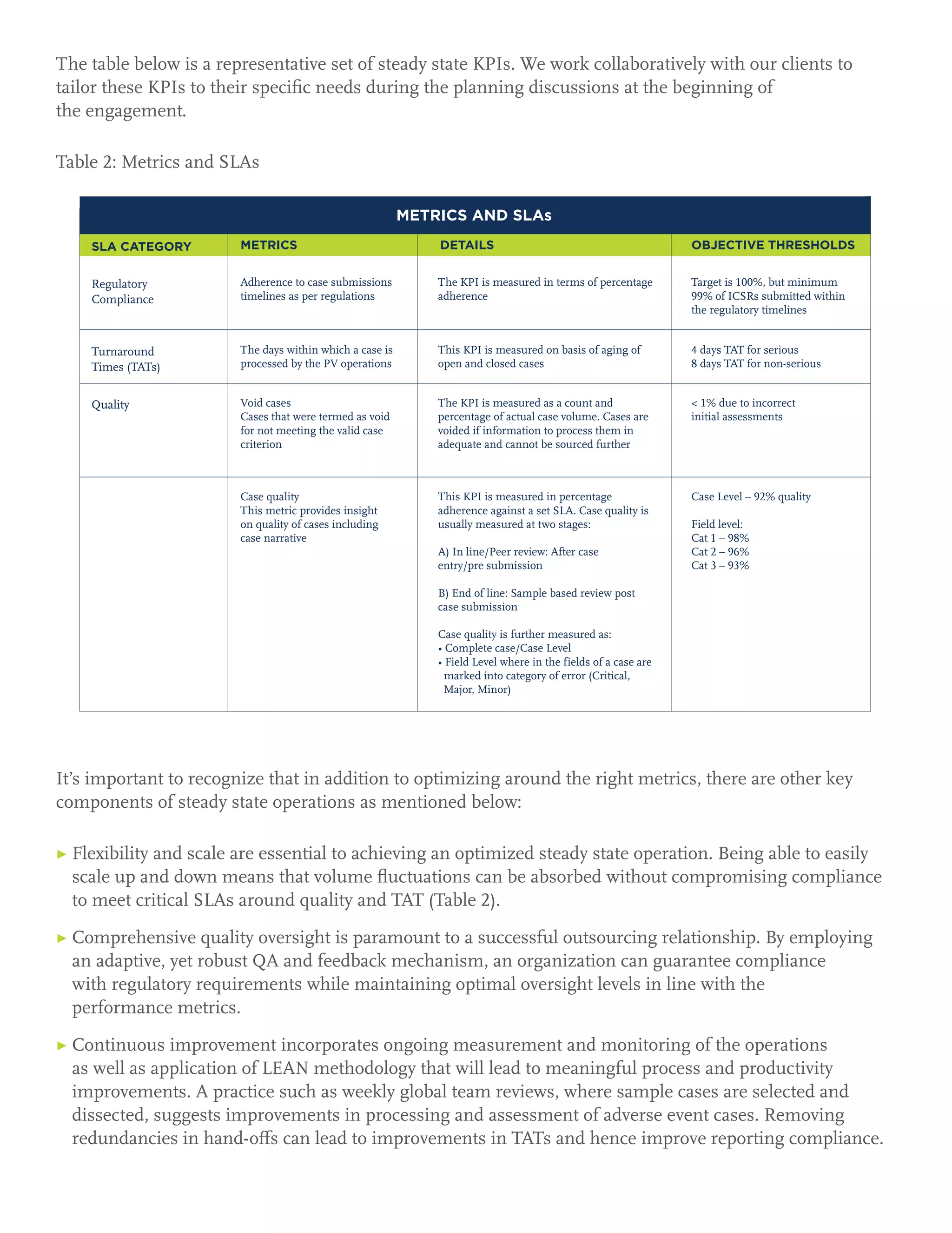 Pharmacovigilance Smart Sourcing Strategy: Vendor Selection for Safety & Risk Management Support ...