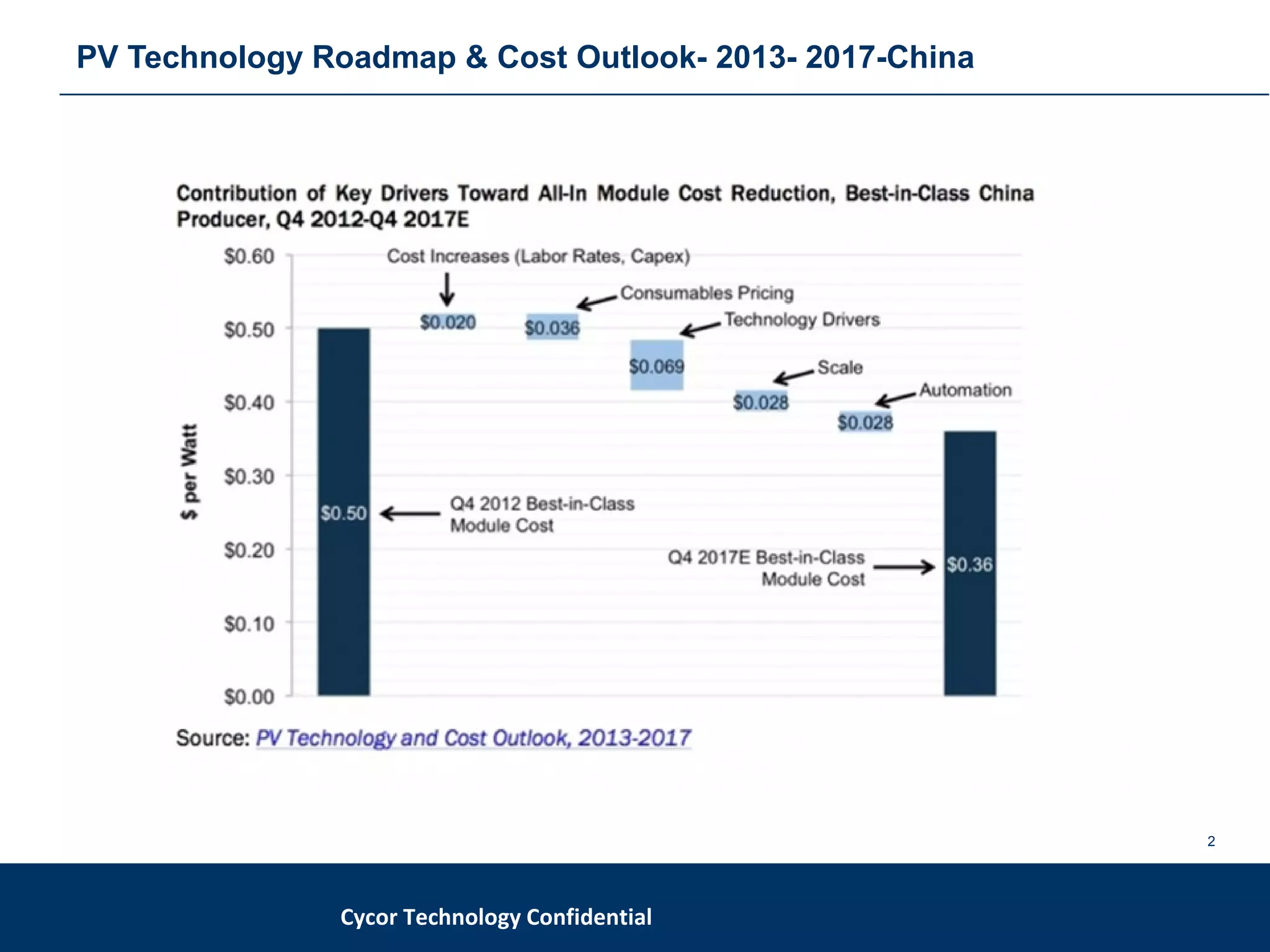 Photo Voltaic technology road map & cost outlook | PPT | Power and ...