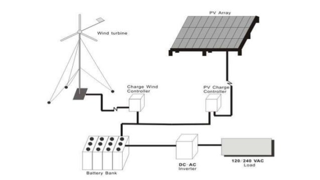 PV Wind Hybrid Systems