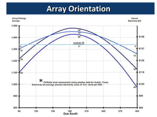 Home Solar System | PPT | Gas and Electric | Home Utilities