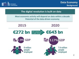 BDE SC2 Workshop 3: Building a European Data Economy | PPTX