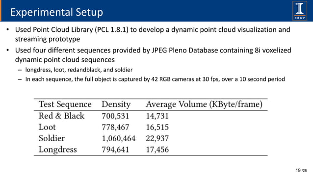 Dynamic Adaptive Point Cloud Streaming | PPT