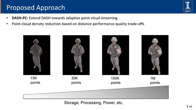 Dynamic Adaptive Point Cloud Streaming | PPT