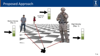 Dynamic Adaptive Point Cloud Streaming | PPT
