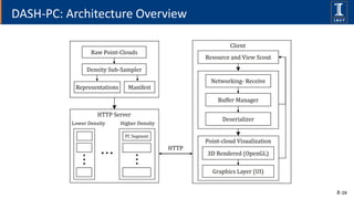 Dynamic Adaptive Point Cloud Streaming | PPT