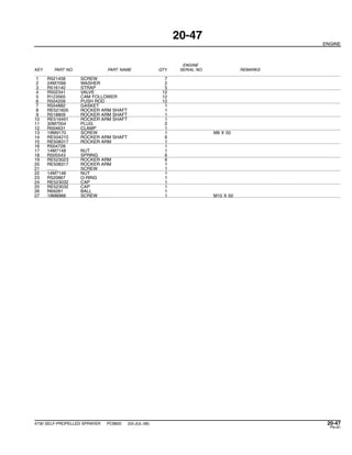 Catalogo de peças Pulverizador 4730 | PDF