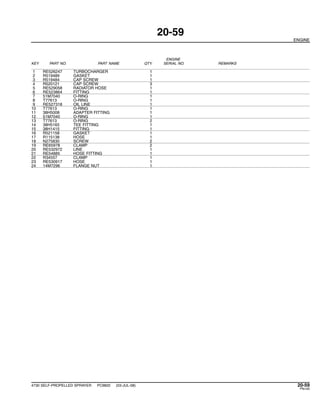 Catalogo de peças Pulverizador 4730 | PDF