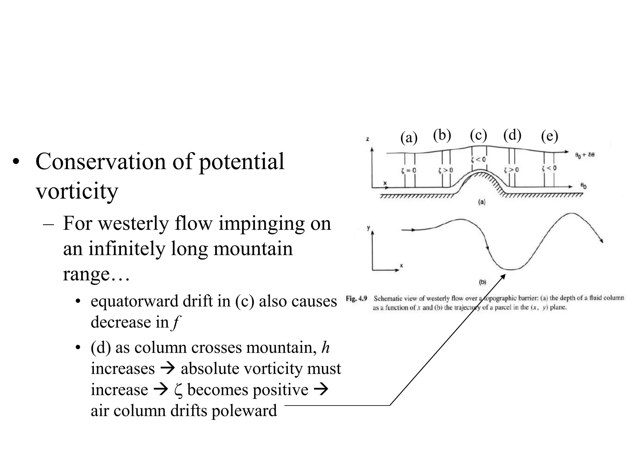 Potential Vorticity and its classification | PPT