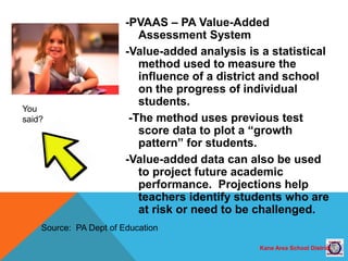 Pvaas Faculty Presentation | PPT