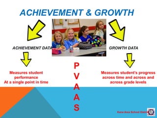 Pvaas Faculty Presentation | PPT